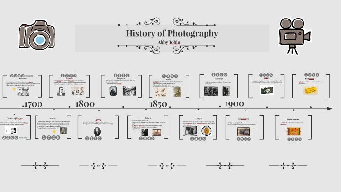 History of Photography by abby tobin on Prezi