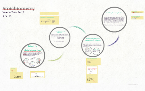 Stoichiometry by on Prezi