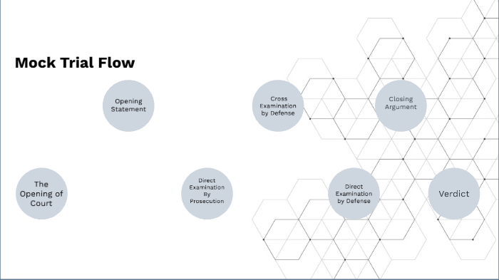 Mock Trial Flow by Calletano Lucero on Prezi