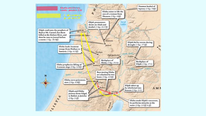 Melachim II, II: The travels of Eliyahu & Elisha and of Elisha by ...