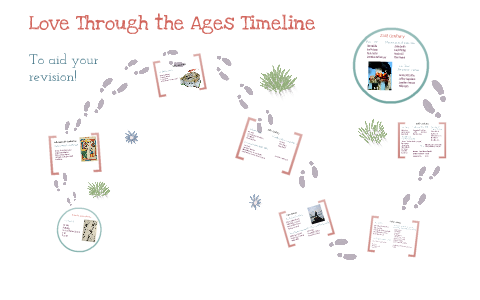 Love Through the Ages Timeline by Nazmia Jamal on Prezi