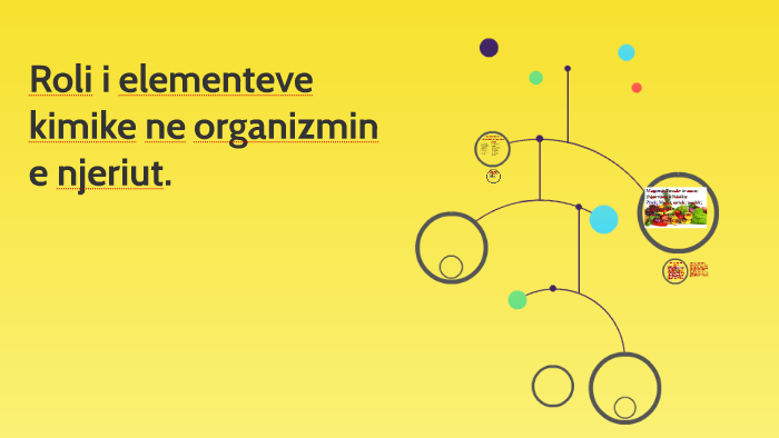 Roli i elementeve kimike ne organizmin e njeriut. by Klearta Shira on Prezi