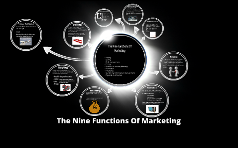 The Nine Functions Of Marketing by Luc Rocc on Prezi