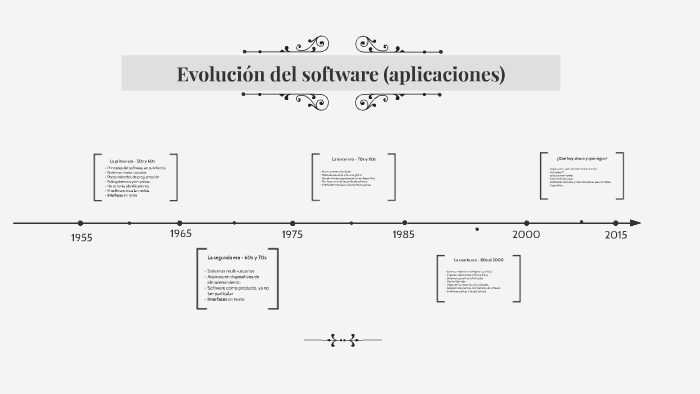 Evolución del software (aplicaciones) by Leo Gtz on Prezi