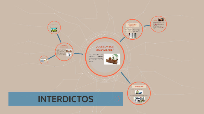 INTERDICTOS by Miluska Guzmán on Prezi