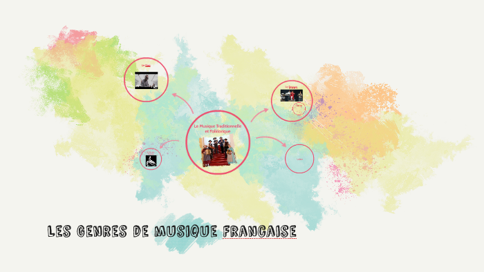 Les Genres de musique Francaise by Karoline Sun on Prezi