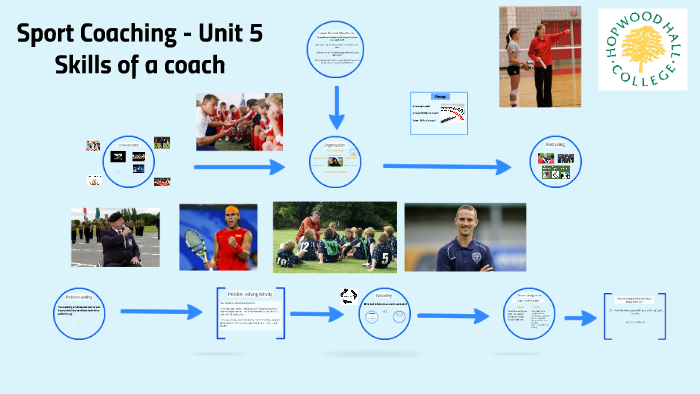 Sport Coaching - Skills of a Coach by Liam Stuttard on Prezi