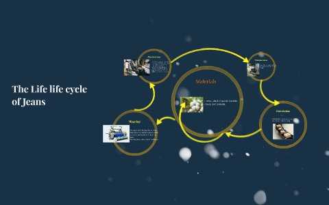 Life Cycle of Jeans by Gabe Jantz Jantz on Prezi
