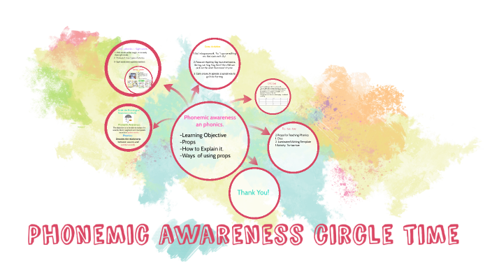 Phonemic Awareness Circle Time by Pri Morera on Prezi