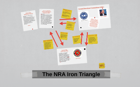The NRA Iron Triangle by Martha Sheridan on Prezi