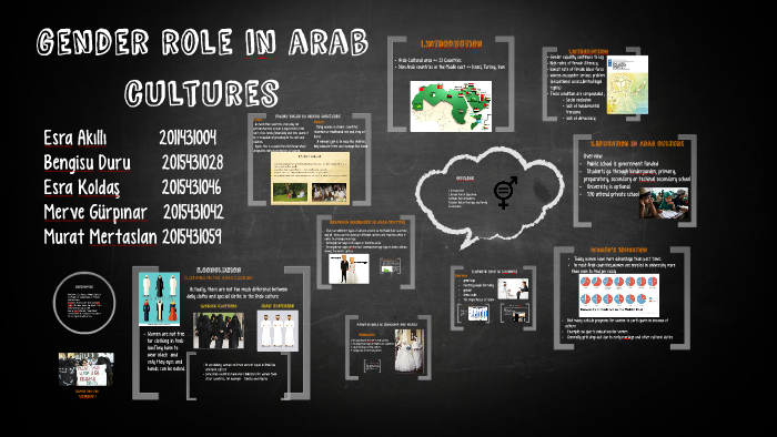 gender role ın arab culture by Esra Akıllı on Prezi