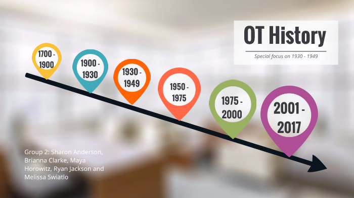 OT History by Melissa Swiatlo on Prezi