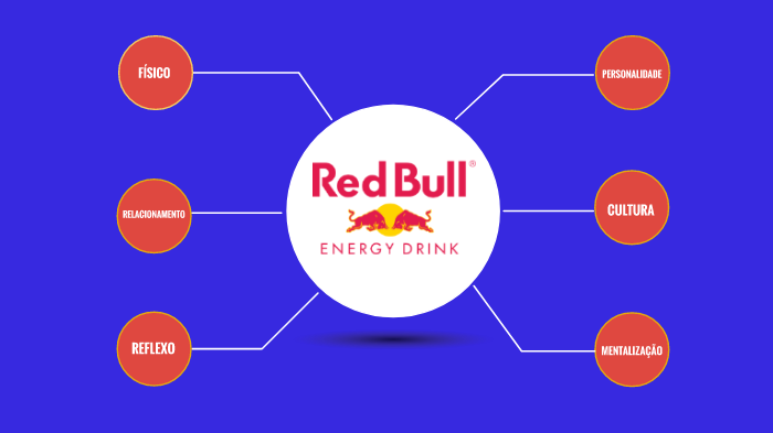 PRISMA RED BULL by Milena Costa on Prezi