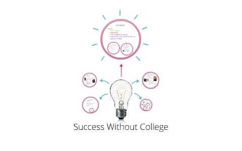 Can You Be Successful Without College? by nita herbert on Prezi