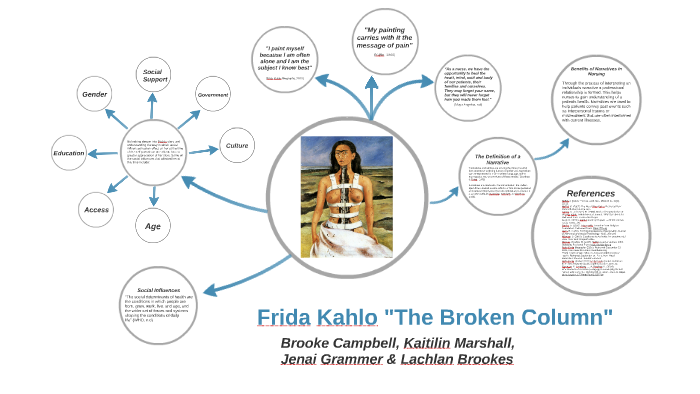 Frida Kahlo "The Broken Column" by Jenai Grammer on Prezi