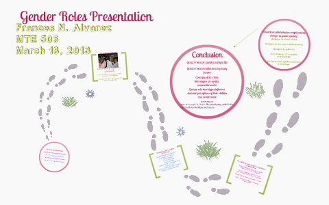 Gender Roles Presentation MTE 506 by Frances Alvarez on Prezi