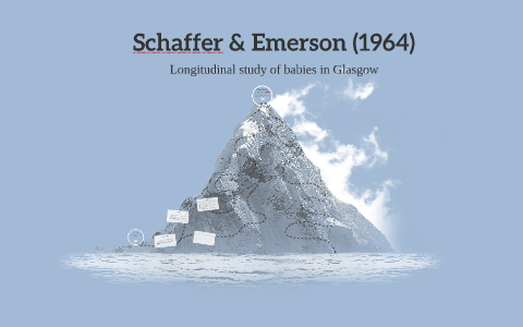 Schaffer & Emerson (1964) by craig williams on Prezi