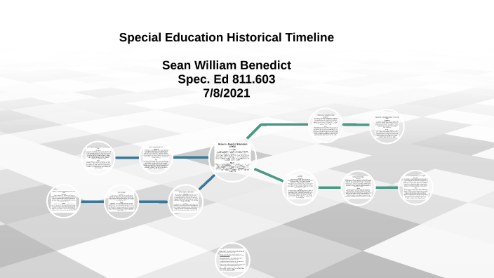 Special Education Historical Timeline by sean benedict on Prezi