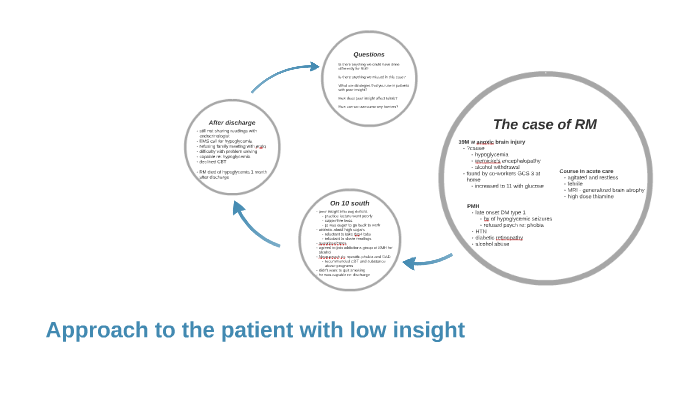 Approach to the patient with low insight by Reena Kilian