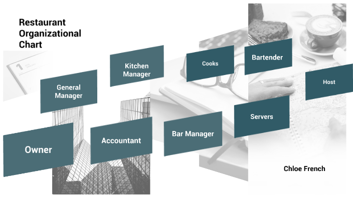 Restaurant Organization Chart by chloe french on Prezi