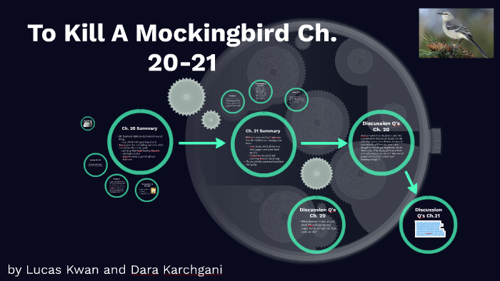 To Kill A Mockingbird Ch 20-21 by Lucas Kwan on Prezi