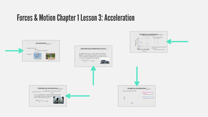 Forces & Motion Chapter 1 Lesson 3: Acceleration by Alexander Hsieh on ...