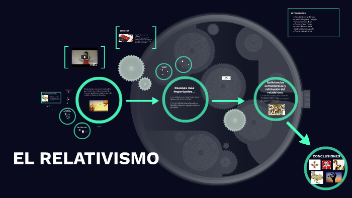 EL RELATIVISMO by Fabiola Valencia on Prezi