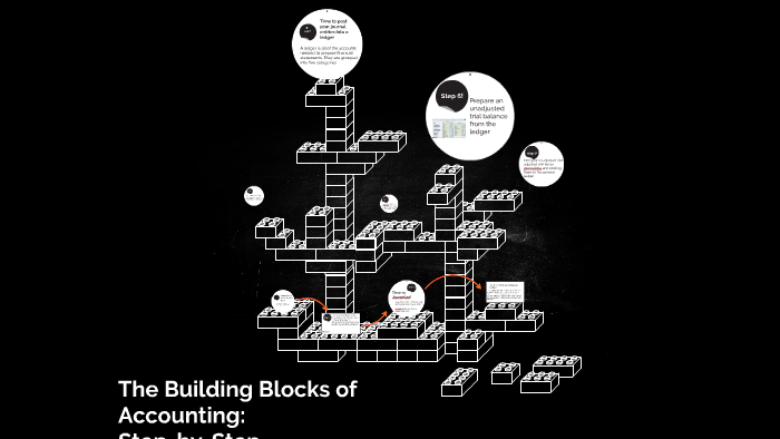 The Building Blocks of Accounting: by on Prezi