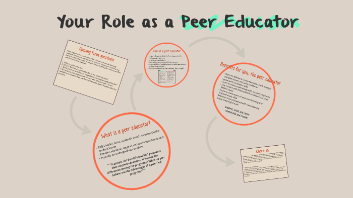Your Role as a Peer Educator by Kristen Martin on Prezi