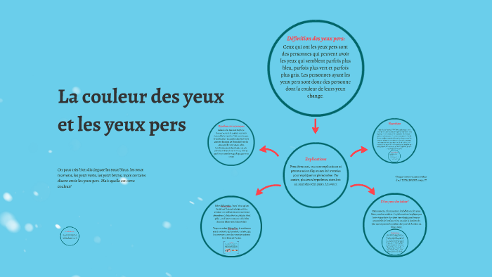 La couleur des yeux et les yeux pers by Marie-Eve Boislair on Prezi
