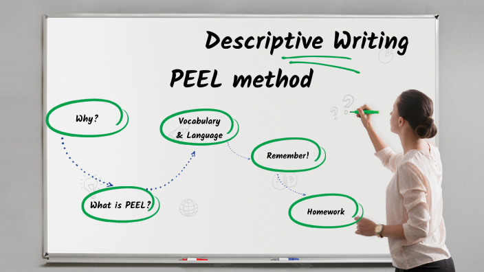 PEEL method by Eileen Kirk on Prezi