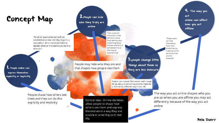 Online Identity Concept map by Aela Duerr on Prezi