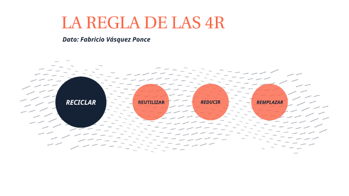 La Regla de las 4R by Fabricio Vasquez Ponce on Prezi