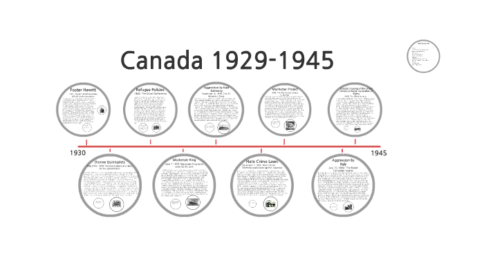Canada 1929-1945 by mm mm on Prezi