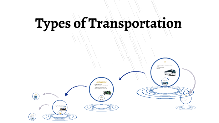 Types of Transportation by Alejandra Garzon on Prezi