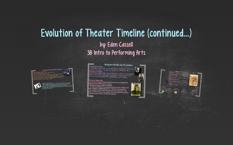 Evolution of Theater Timeline (continued...) by Eden Cassell on Prezi