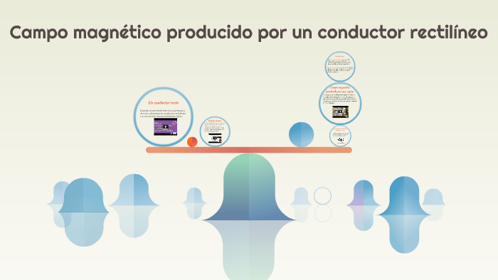 Campo magnético producido por un conductor rectilíneo by Gabo Rojas on ...