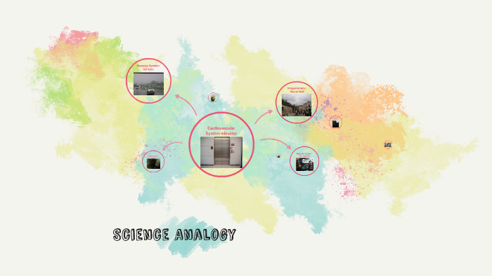 Science Shot List by Celest Rodriguez on Prezi