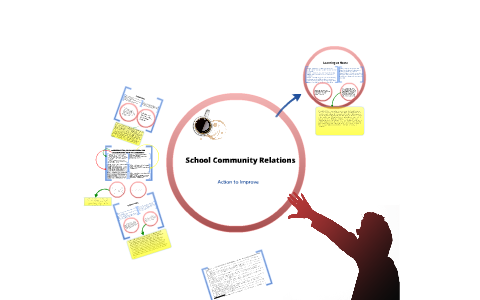 School Community Relations Plans of Action by Ben Harrington on Prezi