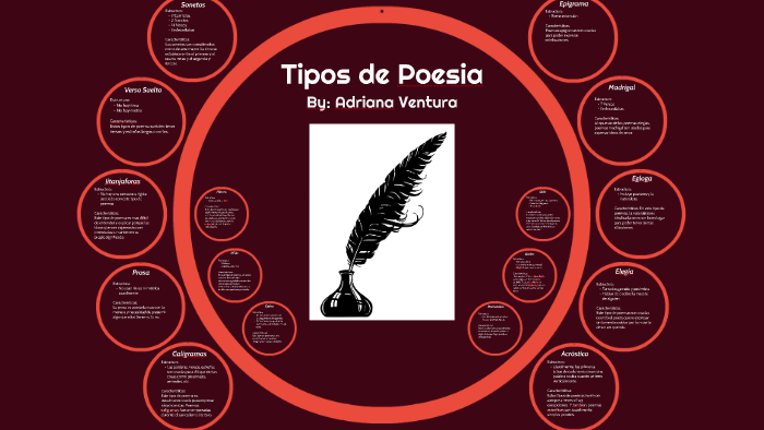 Tipos de Poesia by Adriana Ventura on Prezi
