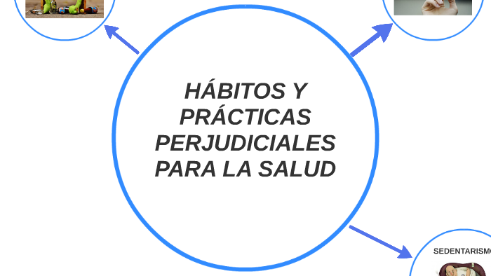 HÁBITOS Y PRÁCTICAS PERJUDICIALES PARA LA SALUD by eva sanchez hevia on ...