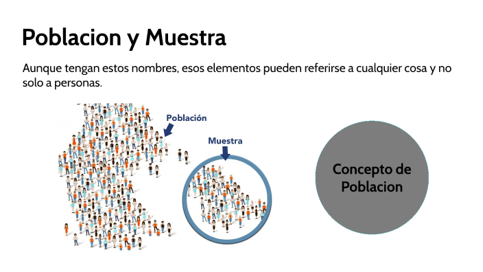 Población y Muestra by Andres Villadiego on Prezi