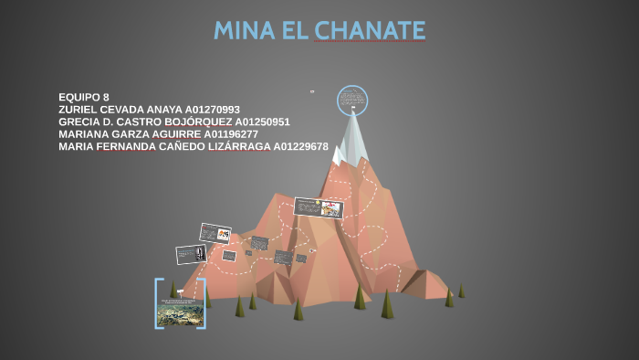 Mina El Chanate by Grecia Castro B on Prezi