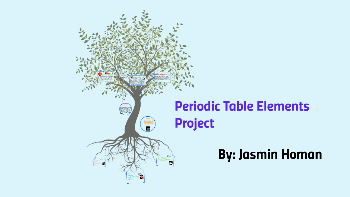 Periodic Table Elements Project by jasmin homan on Prezi