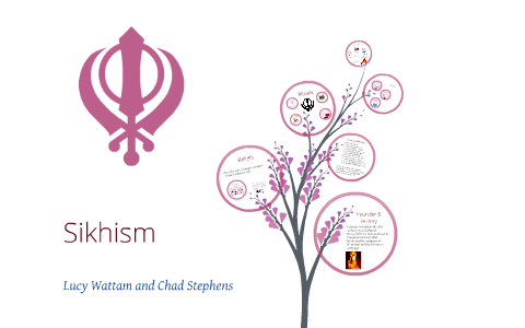 Sikhism by Chad Stephens on Prezi