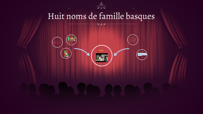 Huit noms de famille basques by Cinthia Márquez Ortiz on Prezi