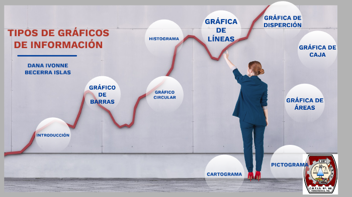Tipos de gráficos de información by Dana Ivonne Becerra Islas on Prezi