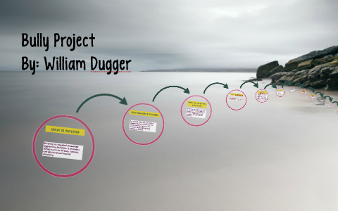Bully Project by William Dugger on Prezi