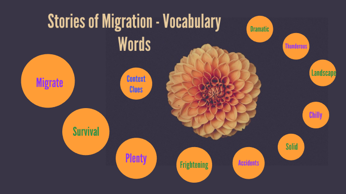 Stories of Migration: Vocabulary Words by dina arafat on Prezi
