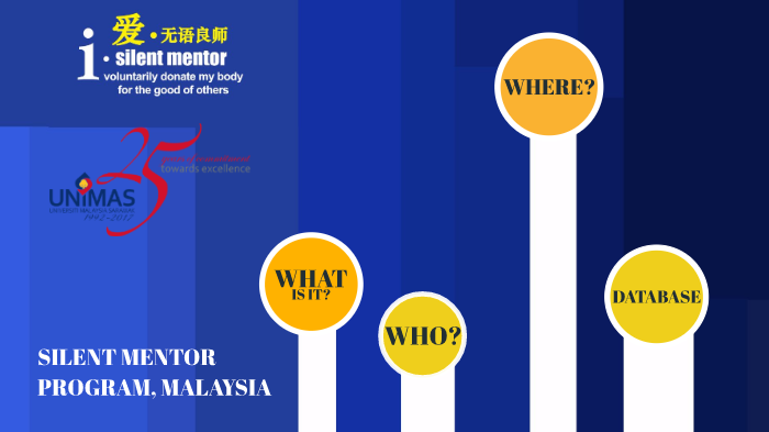 i.Silent Mentor Program by Yon Samat on Prezi